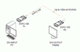 Câble optique actif DVI 30m DVFC Opticis – EAVS Afrique