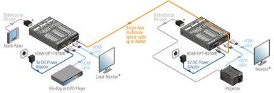 Transmetteur HDMI-OPT-TX100R HDMI1.3 Lightware sur Fibre optique – EAVS ...