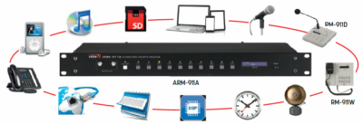 Automate de lecture numérique Majorcom ARM-911A – EAVS Afrique