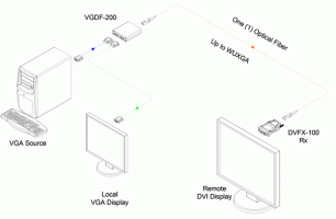 Convertisseur VGA VGDF-200 Opticis – EAVS Afrique